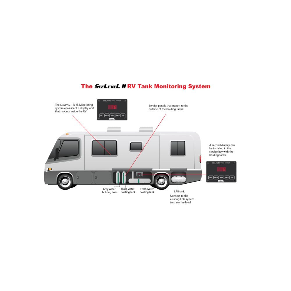 SeeLevel II RV Tank Level Monitor 709 by Garnet – AA Solar