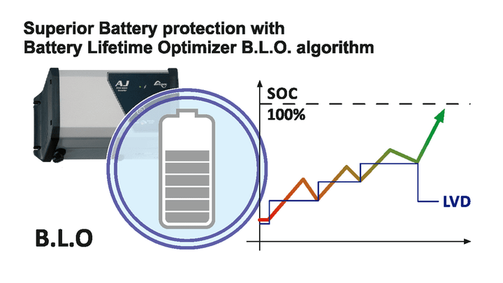Solar Inverters | AA Solar & Sun Power Plus
